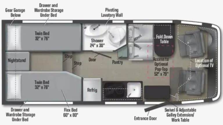 Top 10 Smallest Class C RVs (With Videos and Pricing) - RV Owner HQ Top 10 Smallest Class C RVs (With Videos and Pricing) - RV Owner HQ