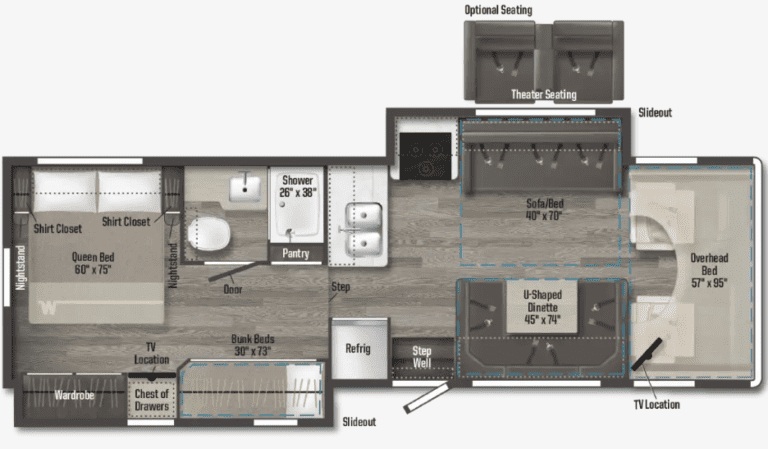 8 Best Class C RVs for a Family of 4 (With Pricing) - RV Owner HQ